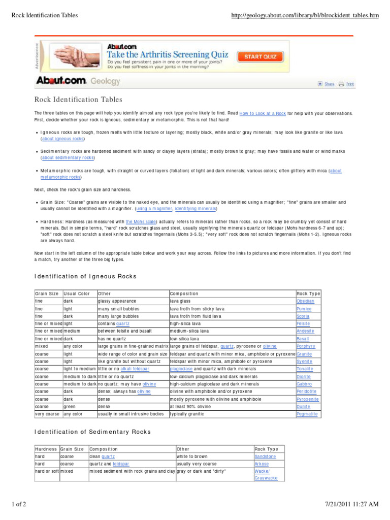 Rock Identification Tables | PDF | Rock (Geology) | Sedimentary Rock