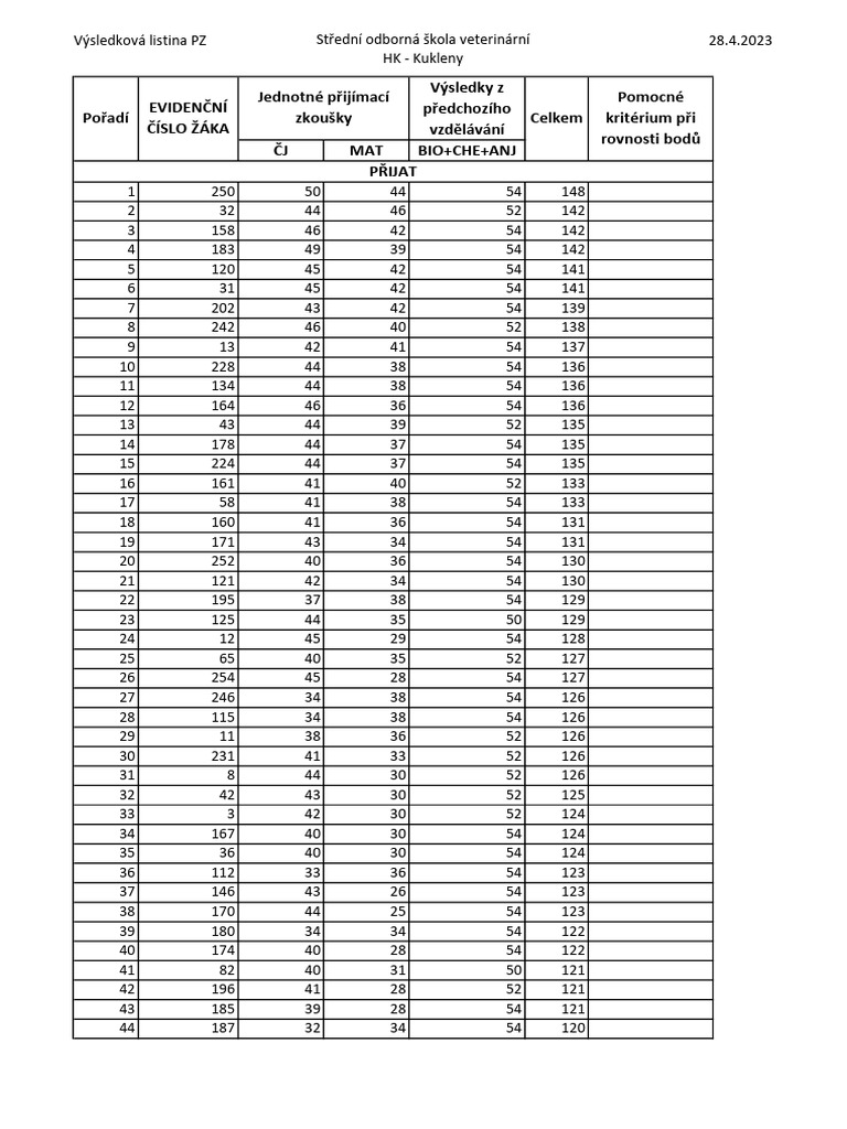 Vysledkovka Cisla | PDF