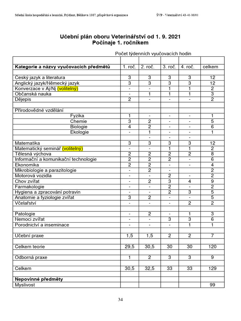 6 Ucebni Plan VE 2021 | PDF