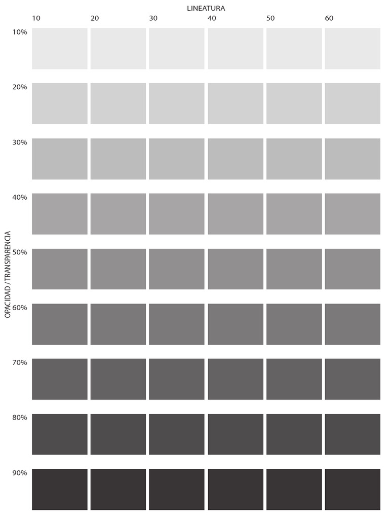 Matriz para Calcular Lineatura y Verificar Ganancia de Punto | PDF