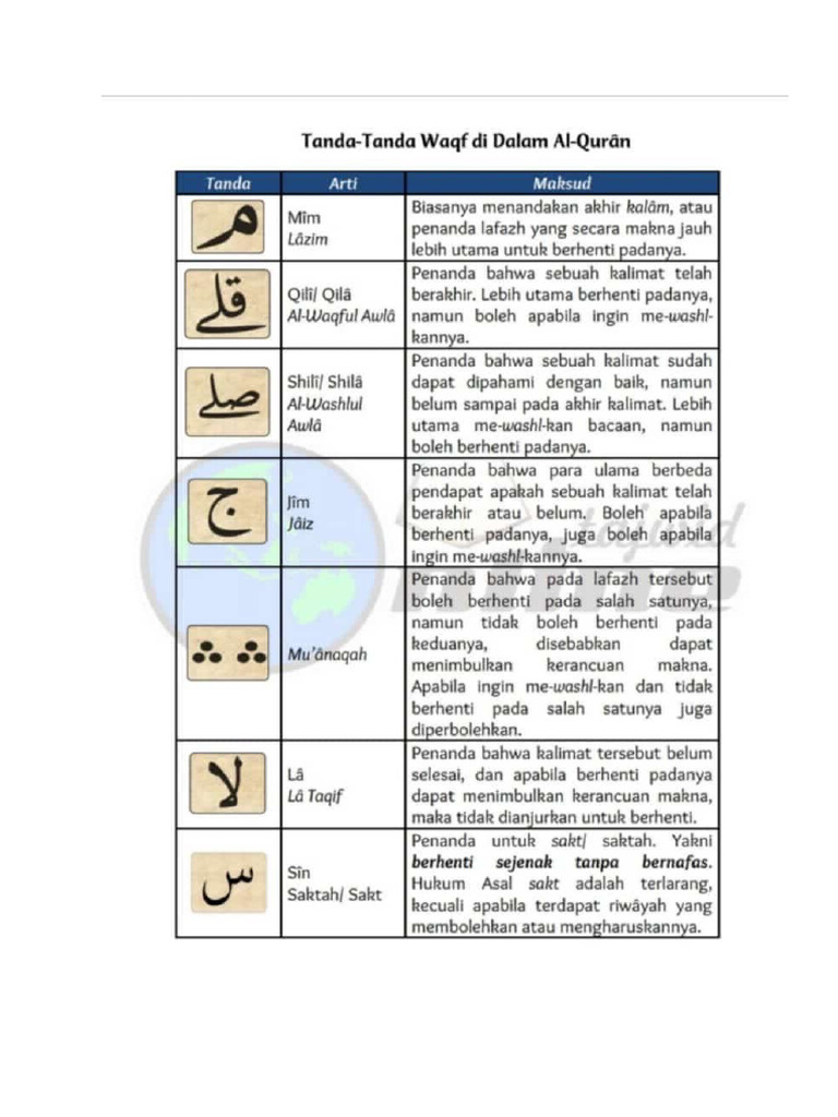 Tanda-Tanda Waqf Di Dalam Alquran | PDF