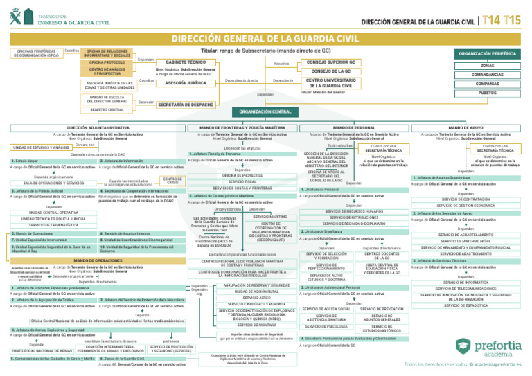 Estructura Orgánica DGGC | PDF | Oficial general | Seguridad nacional