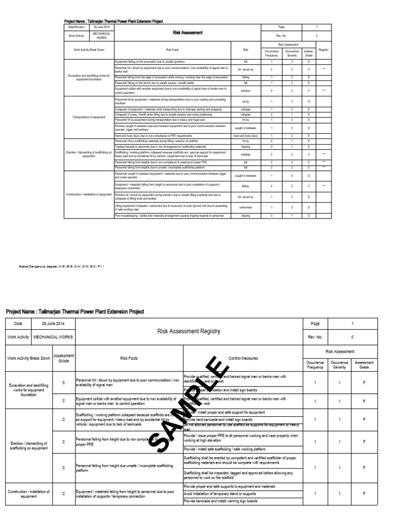 Mechanical Risk Assessment - UTAM | PDF | Crane (Machine) | Scaffolding