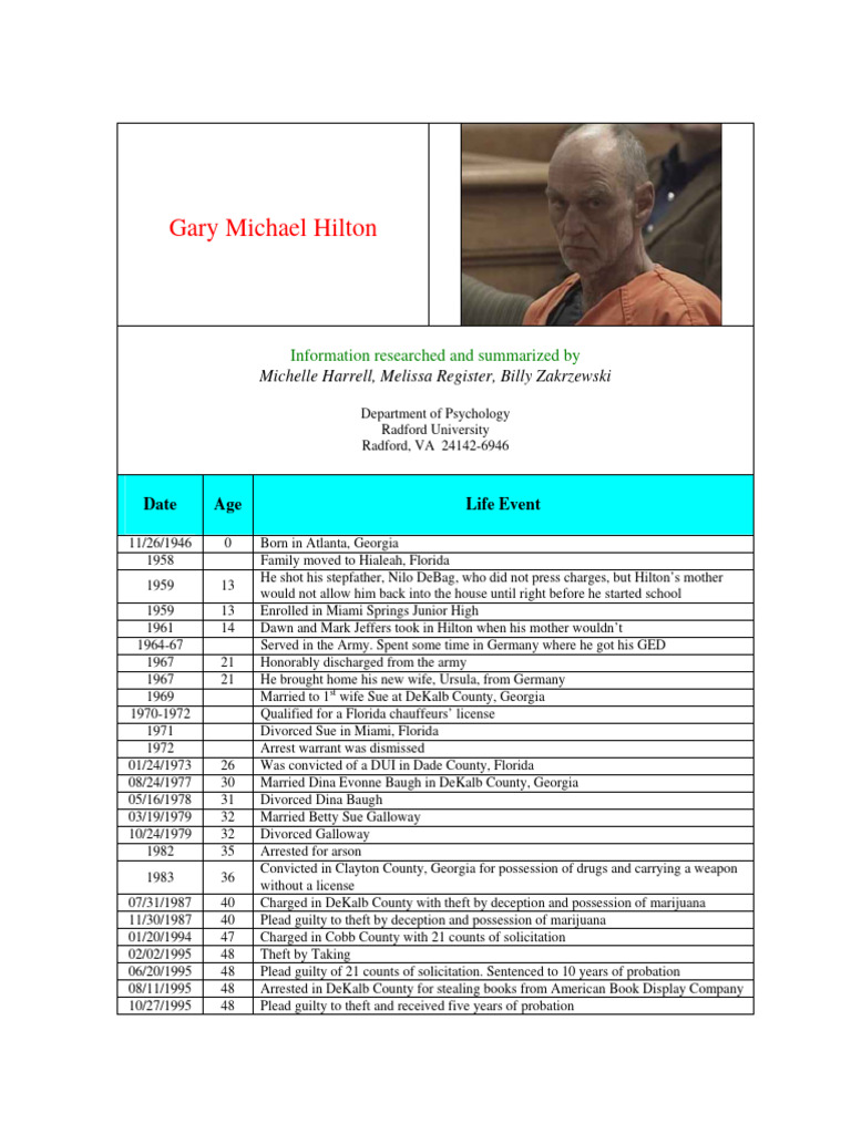 Gary Michael Hilton Info | PDF | Serial Killer | Psychological Abuse