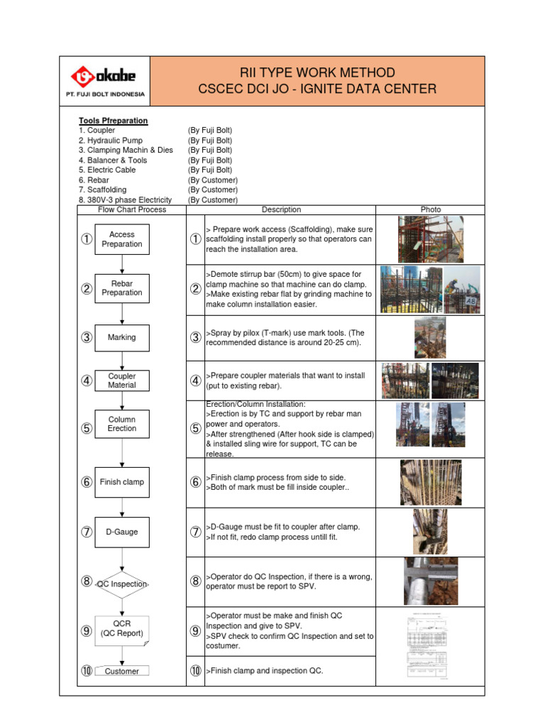Work Method - Ignite-Data Center Cikarang | PDF | Scaffolding | Equipment