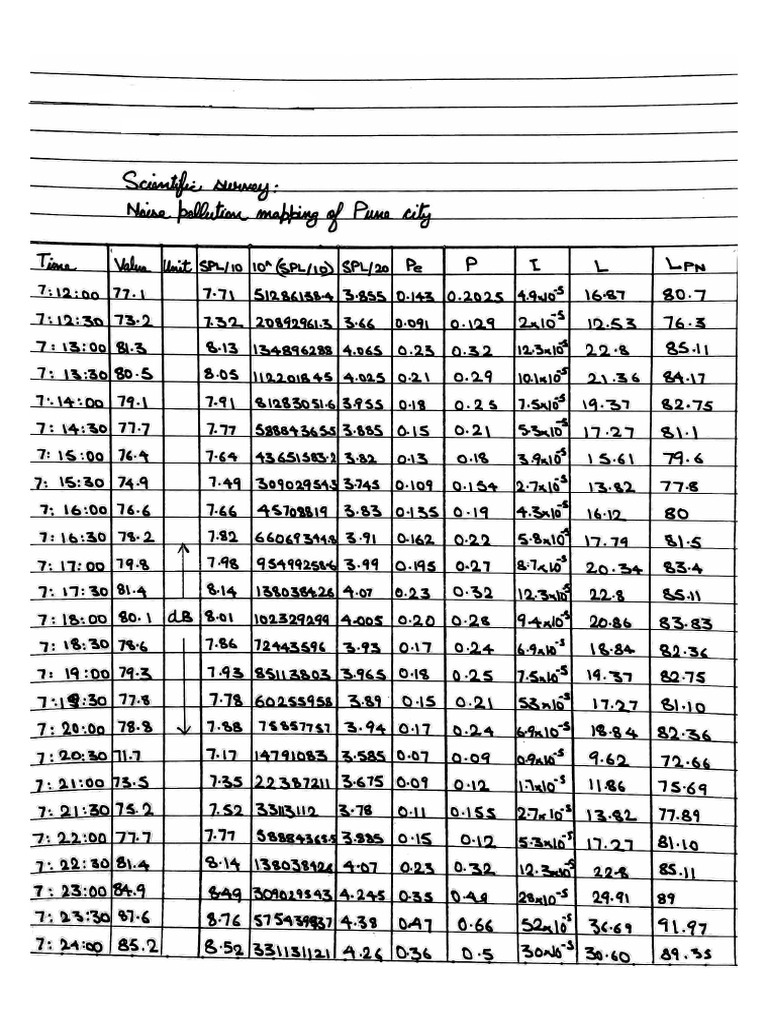 Saurav Ranjan 2.0 | PDF