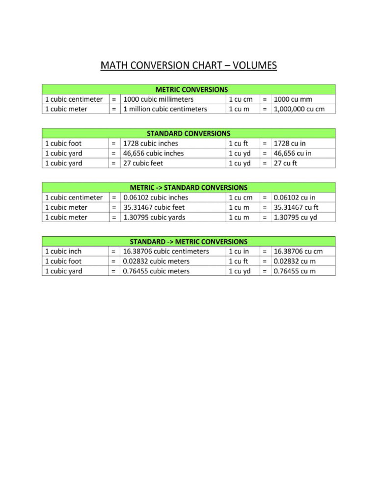 Math Conversion Chart Volumes | PDF