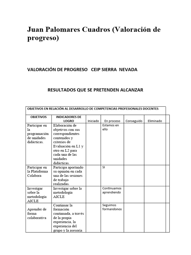 Valoración de Progreso CEIP Sierra Nevada JUAN PALOMARES CUADROS | PDF | Evaluación | Educación ...