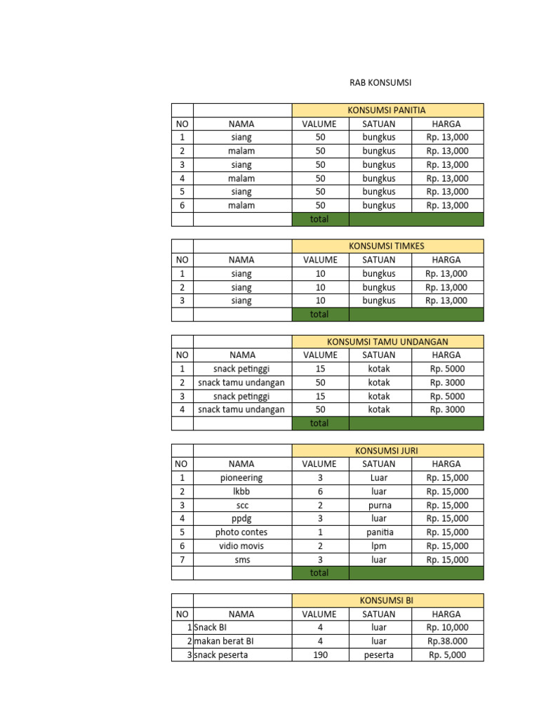 Rab Konsumsi | PDF | Memasak, Makanan, & Anggur