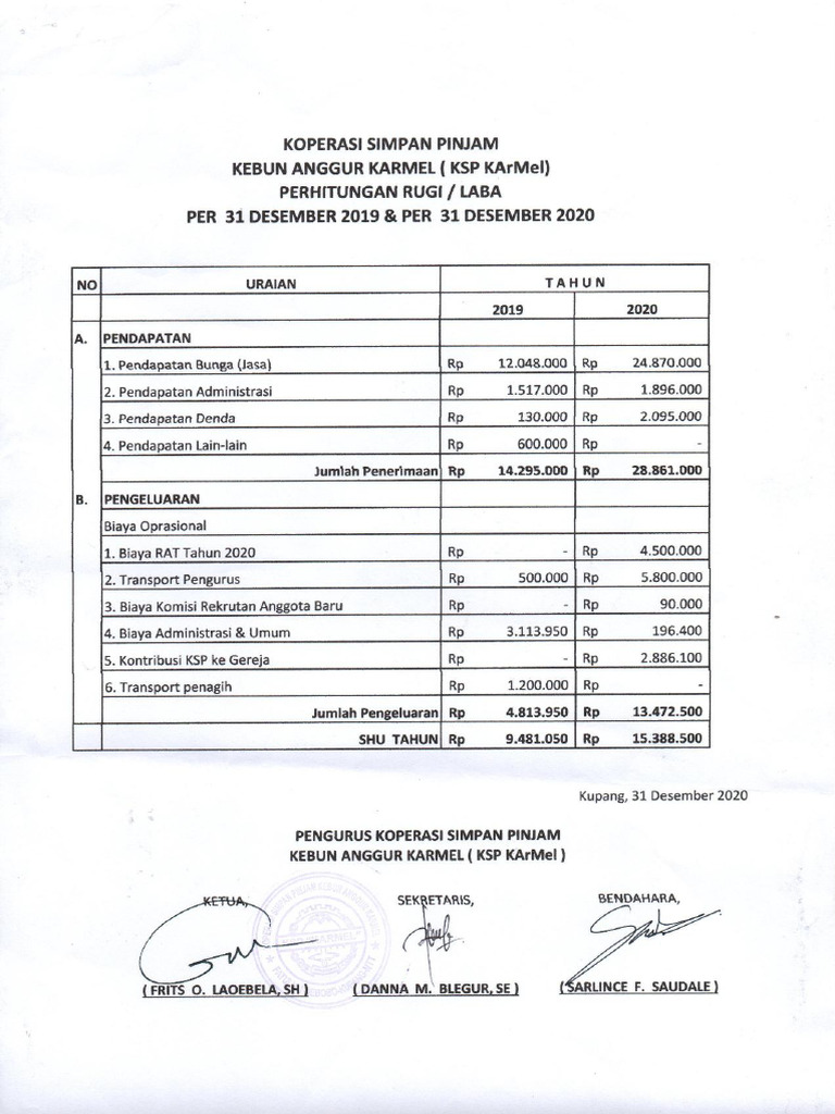Perhitungan Rugi Laba | PDF