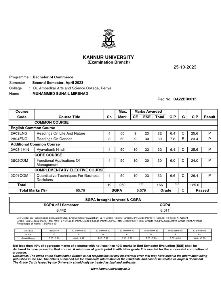 Kannur University: (Examination Branch) | PDF