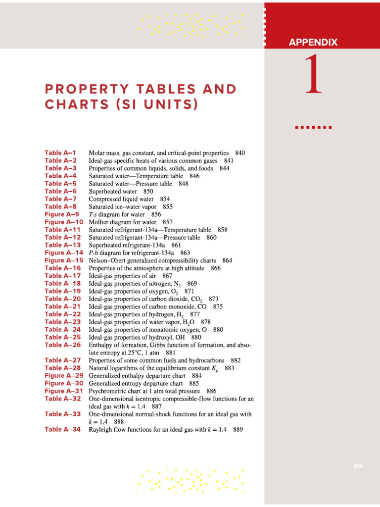 Full Version - Property Tables and Charts (SI Units) | PDF