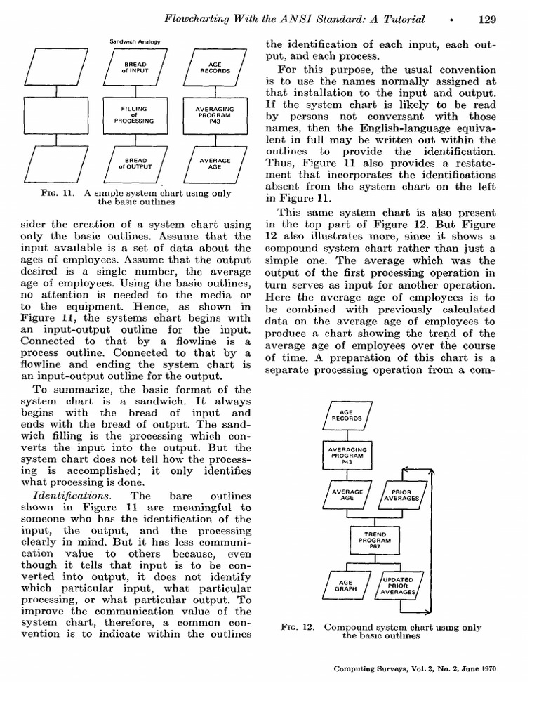 Flowcharting With The ANSI Standard - A Tutorial-Páginas-11 | PDF | Input–Output Model | Input ...