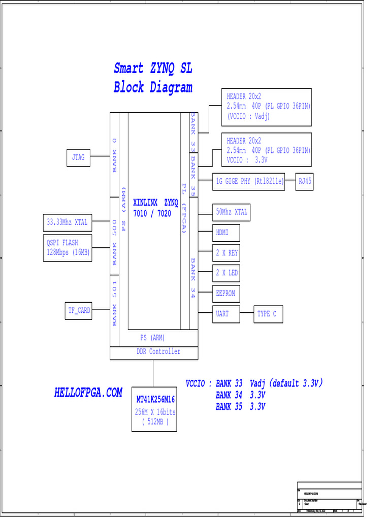 Smart ZYNQ SL Schematic 20230510 | PDF