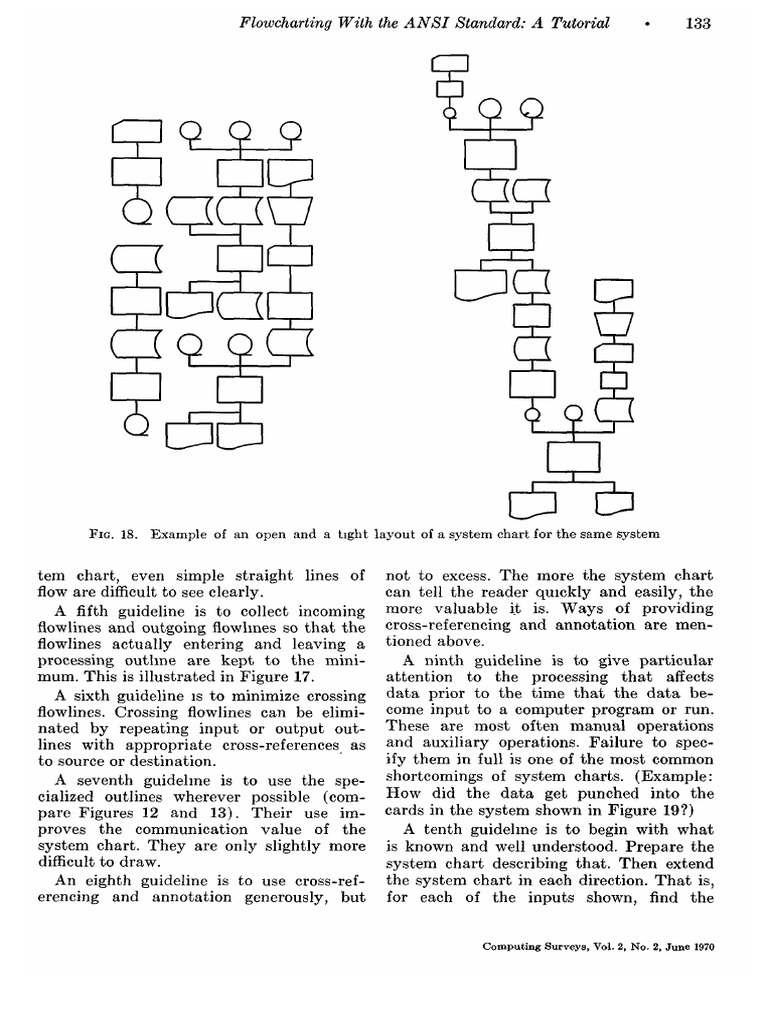 Flowcharting With The Ansi Standard A Tutorial Páginas 15 Pdf