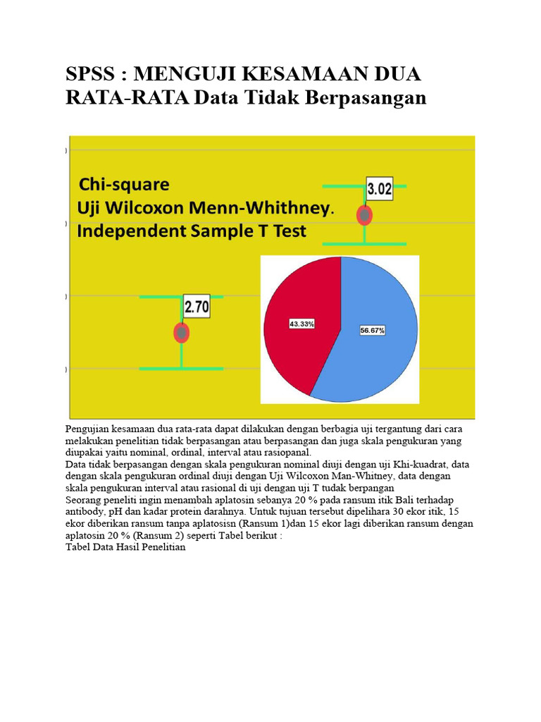 Uji Rata-Rata Aplatosin pada Itik | PDF
