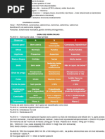 Escore Hematológico de Rodwell | PDF | Medicina Intensiva | Emergências ...