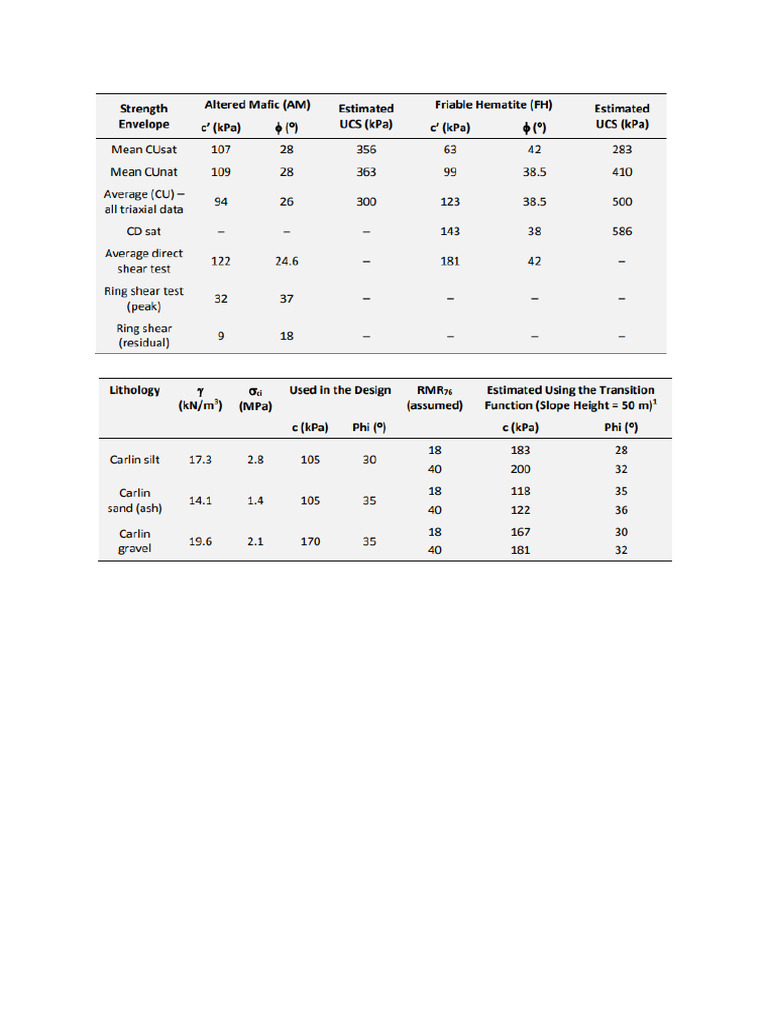 Rock Mass Classification 5 | PDF