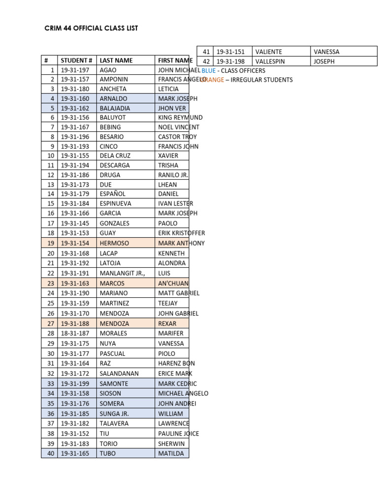 CRIM 44 Class List and Officers | PDF | Sports & Recreation | Art
