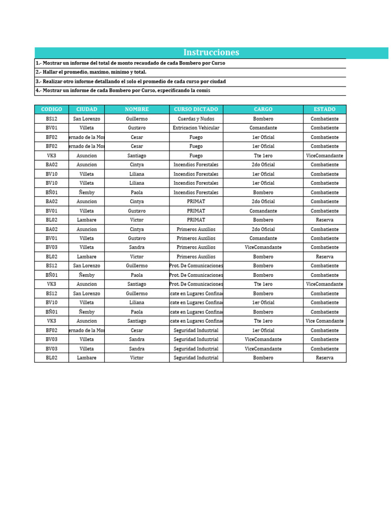 C5.5 - Tabla Dinamica | PDF | Combustión | Gestión de emergencias