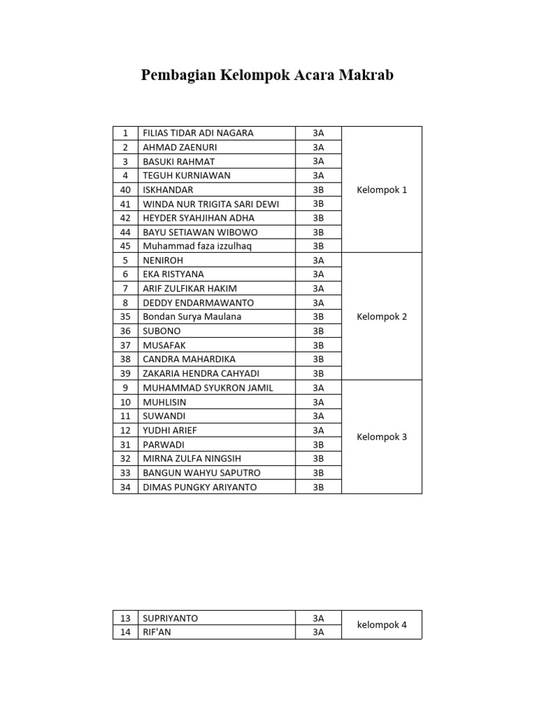 Pembagian Kelompok Acara Makrab | PDF