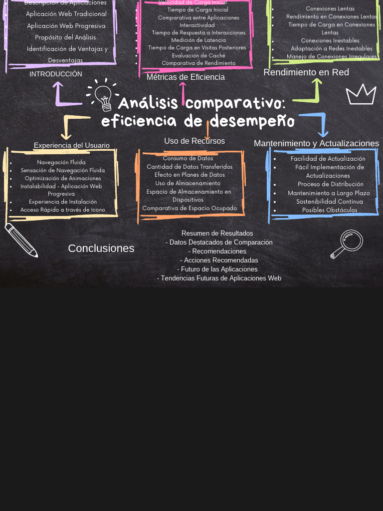 Gráfico Mapa Mental Proyecto Creativo Colorido | PDF | Aplicación web | Red mundial