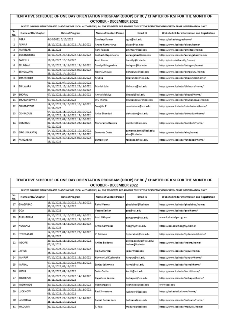 Tentative Schedule Oct-Dec2022 RO&Chapter | PDF