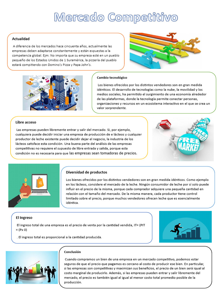 Mercado Competitivo | PDF | Mercado (economía) | Business