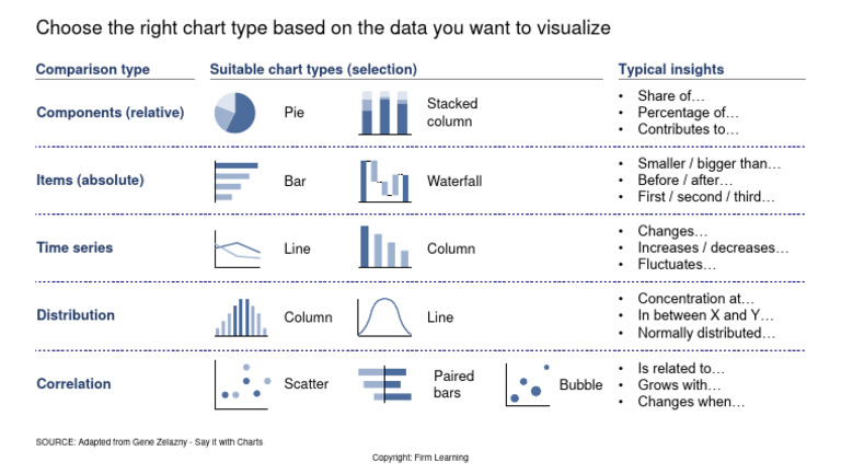 Firm Learning - Chart Type Selection | PDF