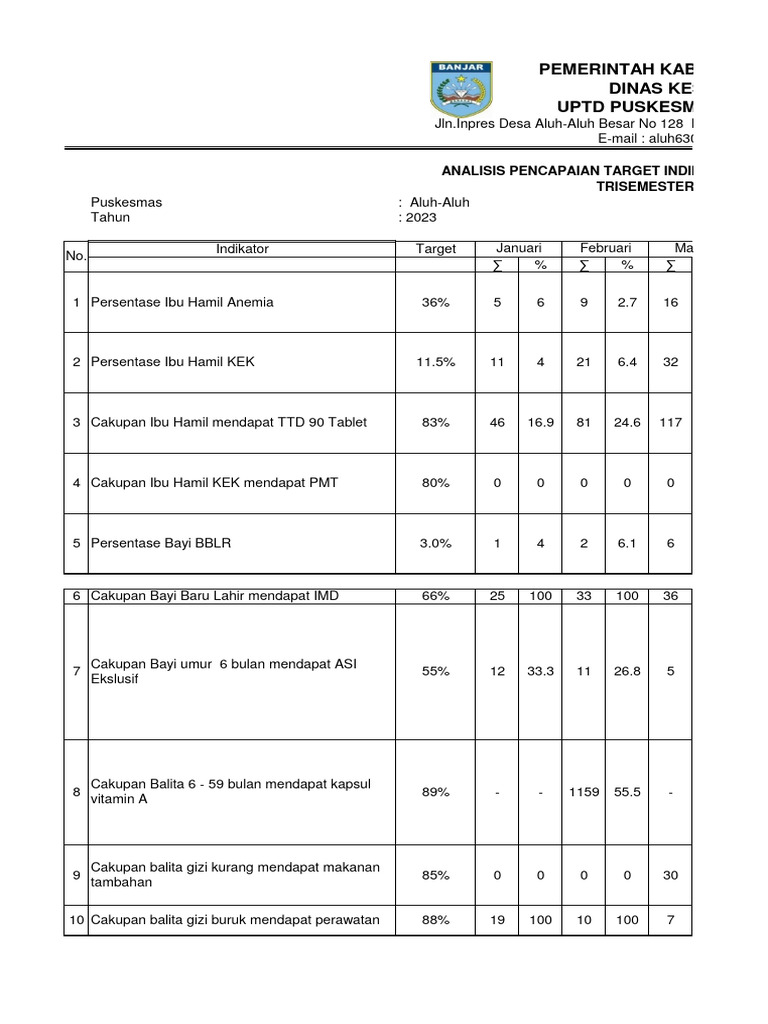 Analisis Pencapaian Target Indikator Kinerja Ukm Esensial Gizi Tri 1 | PDF