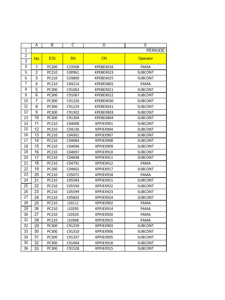 Data Idle Time 1-12 November 2023 | PDF
