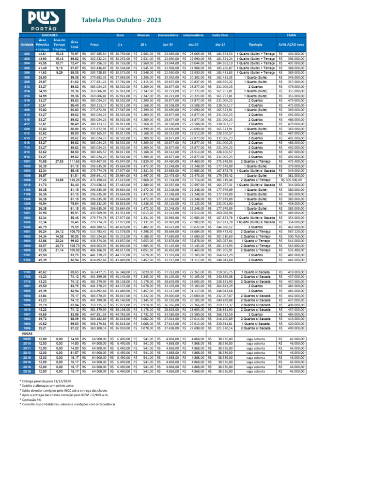 Tabela Plus Outubro 2023 | PDF