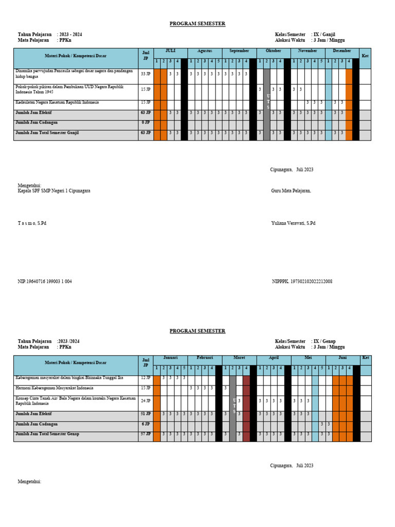 Program Semester Kelas 9 | PDF