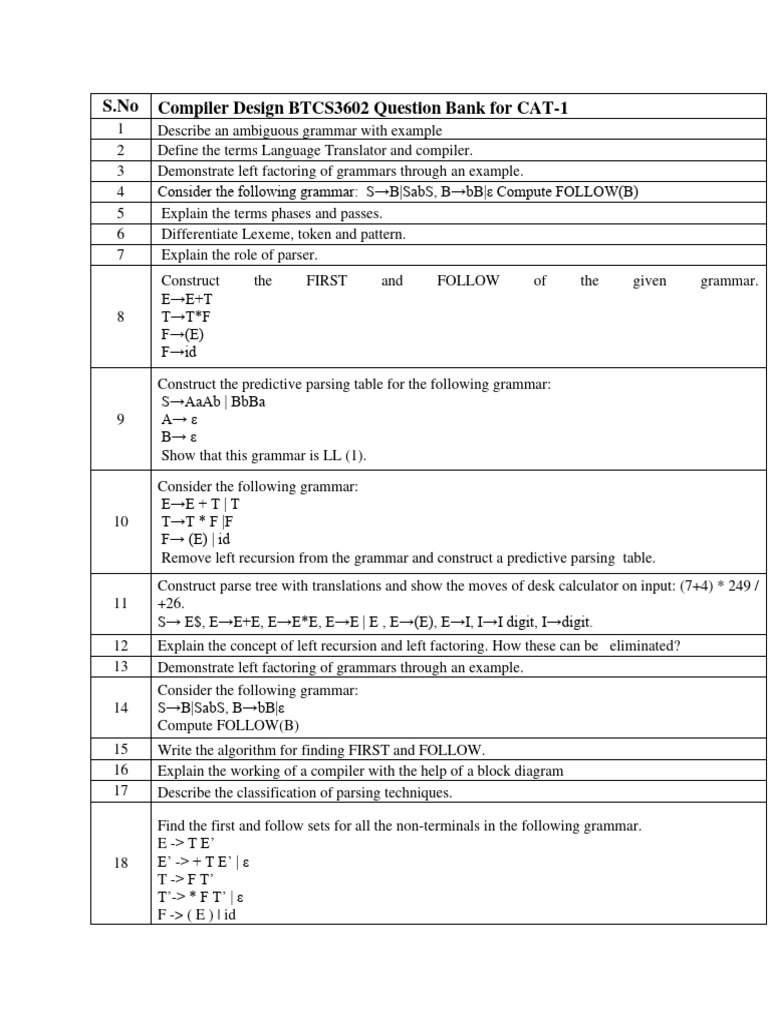 Compiler Design BTCS3602 Question Bank 1 | PDF | Parsing | Computer Programming