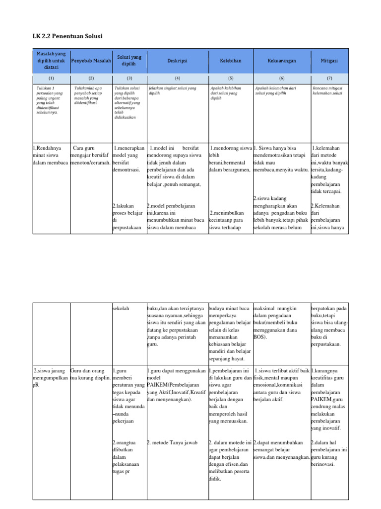 Tugas LK 2.2 Penentuan Solusi | PDF