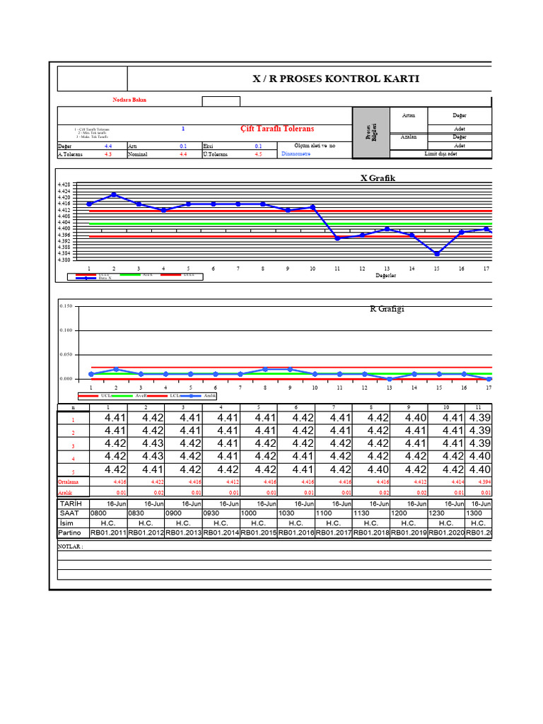 X R Chart SPC Uygulamasi 2011 | PDF