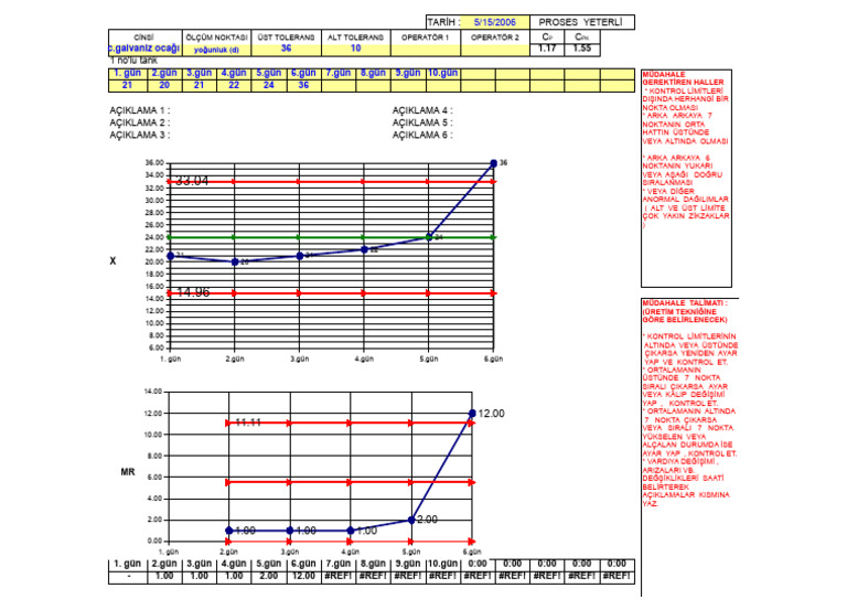 XMR Chart Asit Yogunlugu Uygulamasi | PDF