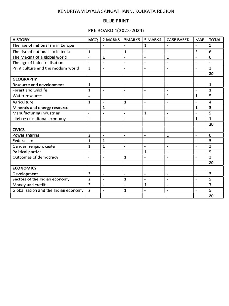 Soc - Science BP PB1 | PDF