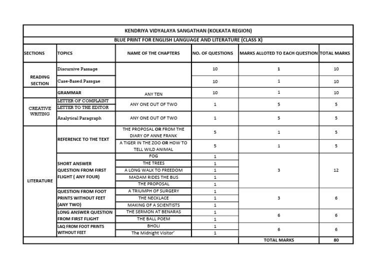 Eng BP PB1 | PDF | Written Communication | Writing