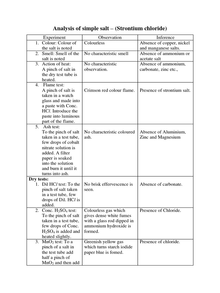 Strontium Chloride | PDF | Salt (Chemistry) | Ammonium