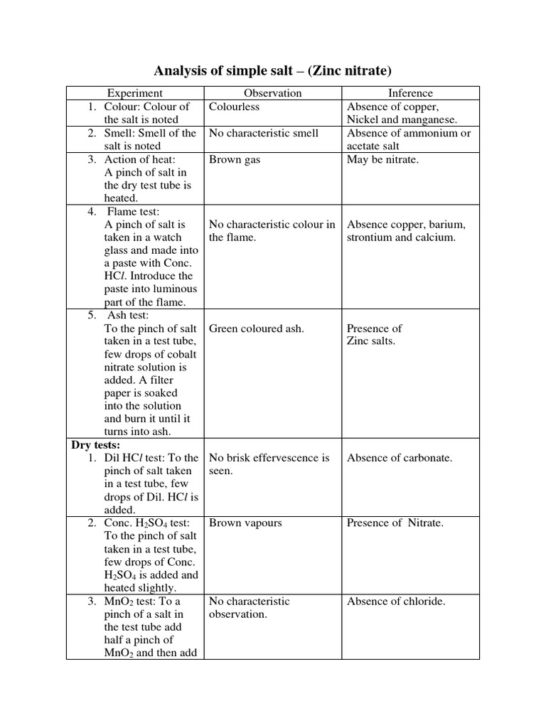 Zinc Nitrate | PDF | Salt (Chemistry) | Sulfuric Acid