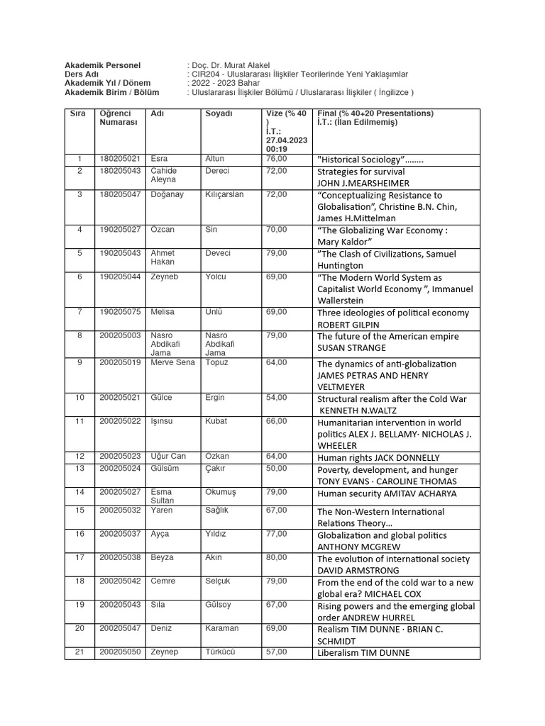 CIR 204 New Approahes IR Theory Presentations List 2023 | PDF | Economies | Political Science