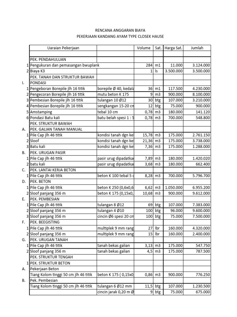 Rab Kandang Ayam Anwar 1 | PDF