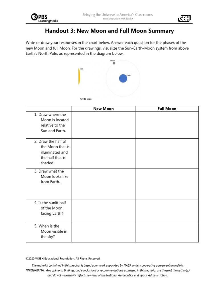 New & Full Moon Phase Guide | PDF | Science & Mathematics