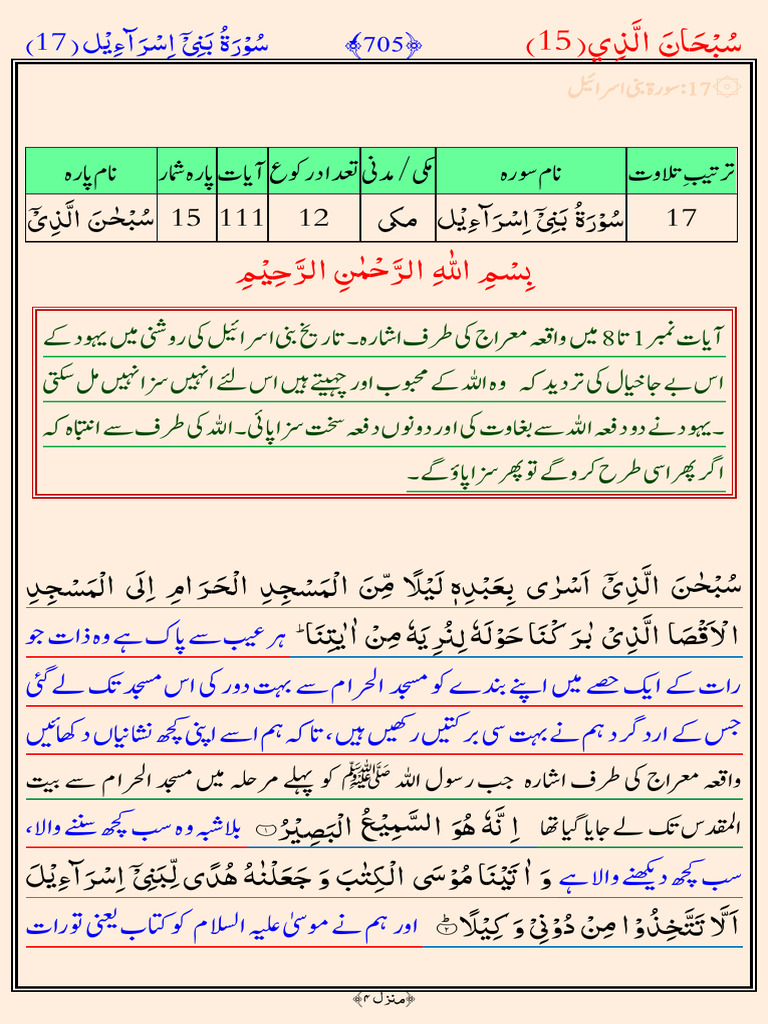 017 Surah Bani Israeel | PDF