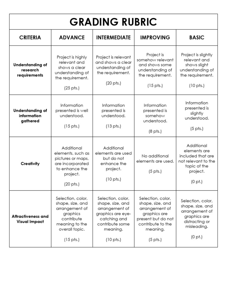 Project Grading Rubric | PDF | Cognitive Science | Cognition