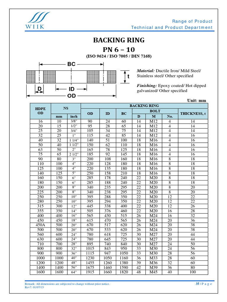 06.backing Ring As Per ISO R07 | PDF | Steel | Secondary Sector Of The ...