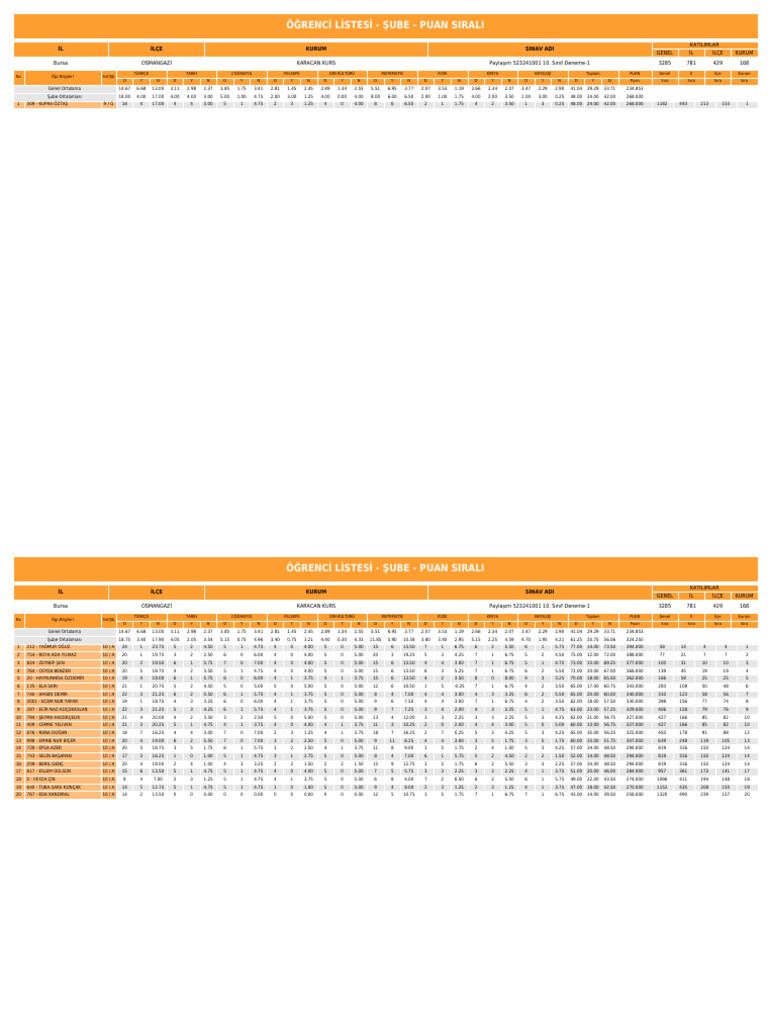 Sınıf Deneme-1 27-11-2023 - Şubeler Bazında | PDF