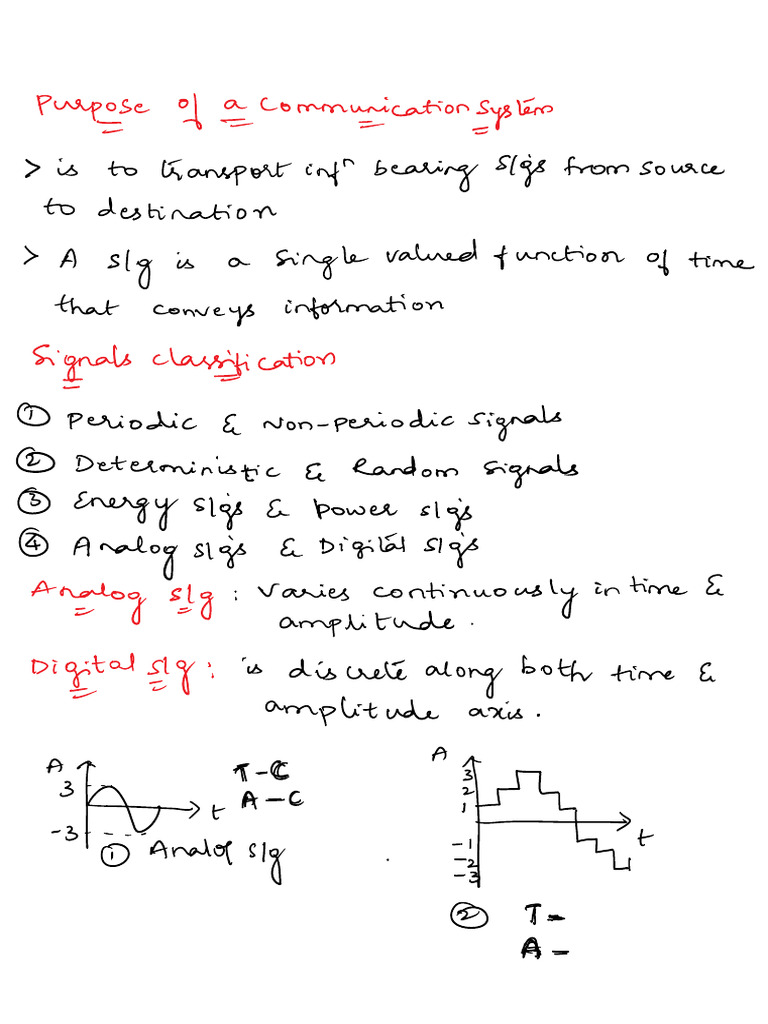 Digital Communication Unit 1 | PDF