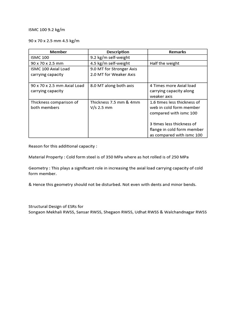 ISMC 100 Weight and Load Capacity Details | PDF | Home & Garden ...